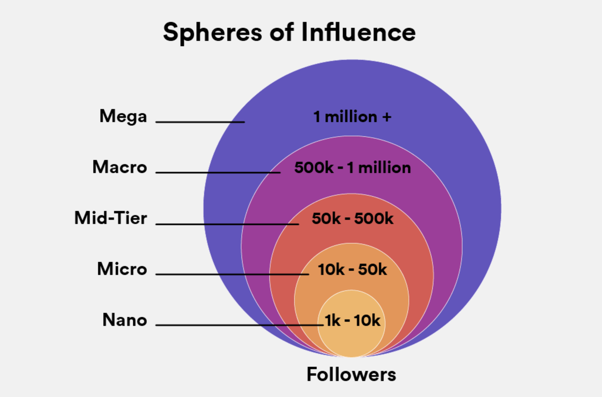 How to Engage Micro & Nano Influencers in 5 Easy Steps — Cinebody